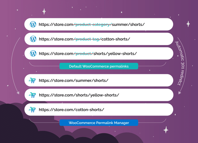 Premmerce Permalink Manager for WooCommerce Premium - Pluginthemebr - Wordpress plugins e temas