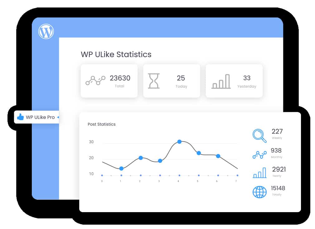 WP ULike Pro – o plugin de marketing líder para WordPress - Pluginthemebr - Wordpress plugins e ...